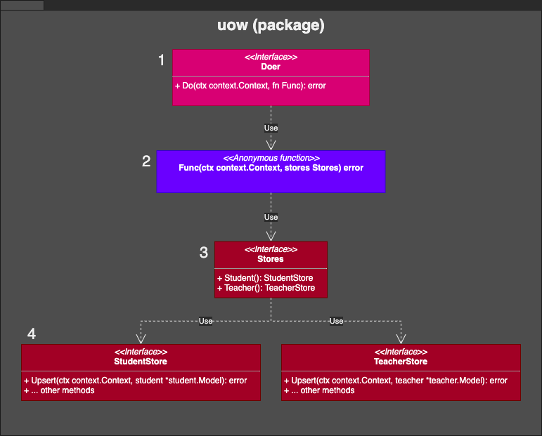 Testable database transactions in Golang | by Tobias Strandberg | Medium