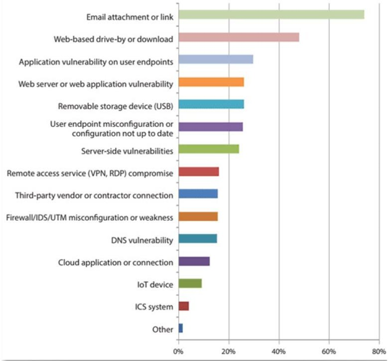 EDR:. EDR (Endpoint Detection and Response)… | by Rmznkrts | Medium