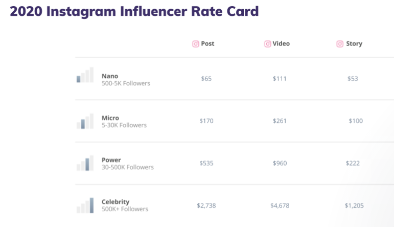 The Instagram Universe. Peer pressure has you do many things… | by ...