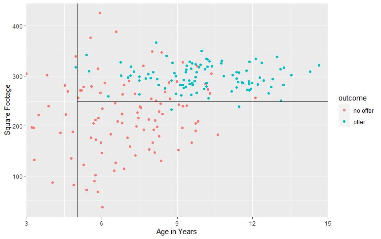 Understanding Trees. Understanding Tree-based models for… | by Mandy Gu ...
