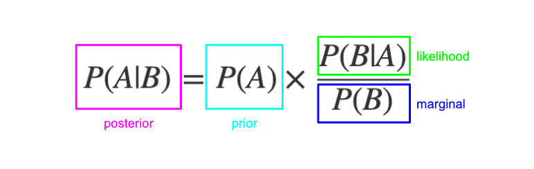 Understanding Bayesian Inference: A Powerful Framework for Reasoning ...