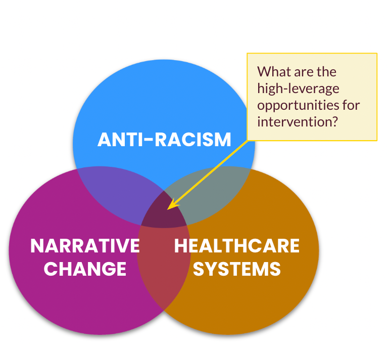 Narrative Strategy for Racial Equity | by Melinda Weekes-Laidlow ...