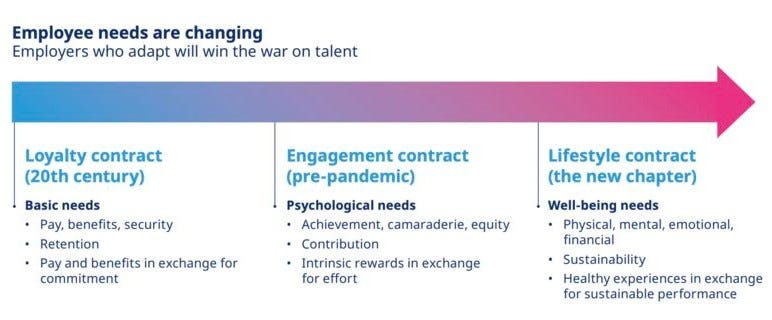 Inside Employee’s Minds - Ignite Global - Medium