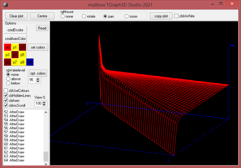 Python4delphi Python For Delphi P4d Is A Set Of By Max Kleiner Medium 0185