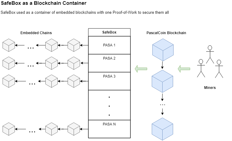 A Deeper Look into Account Seals. Ask your local blockchain dealer if ...