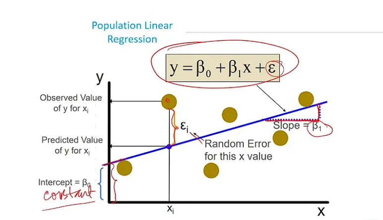 Exploring the Depths of Linear Regression | by Yashwanth S | Medium