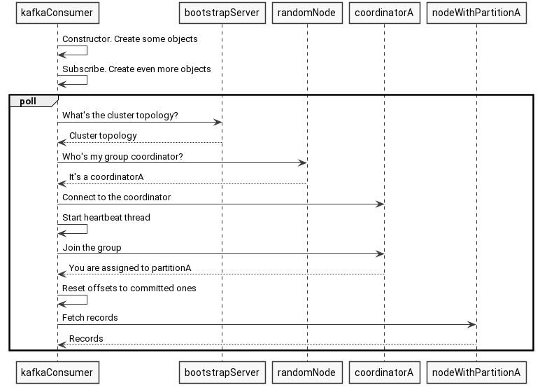 Kafka Tutorial Part — II. Kafka Consumer poll behaviour | by abhishek ...