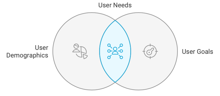 Day 25: Generating Detailed User Personas with AI | by Karthik Ramesh ...