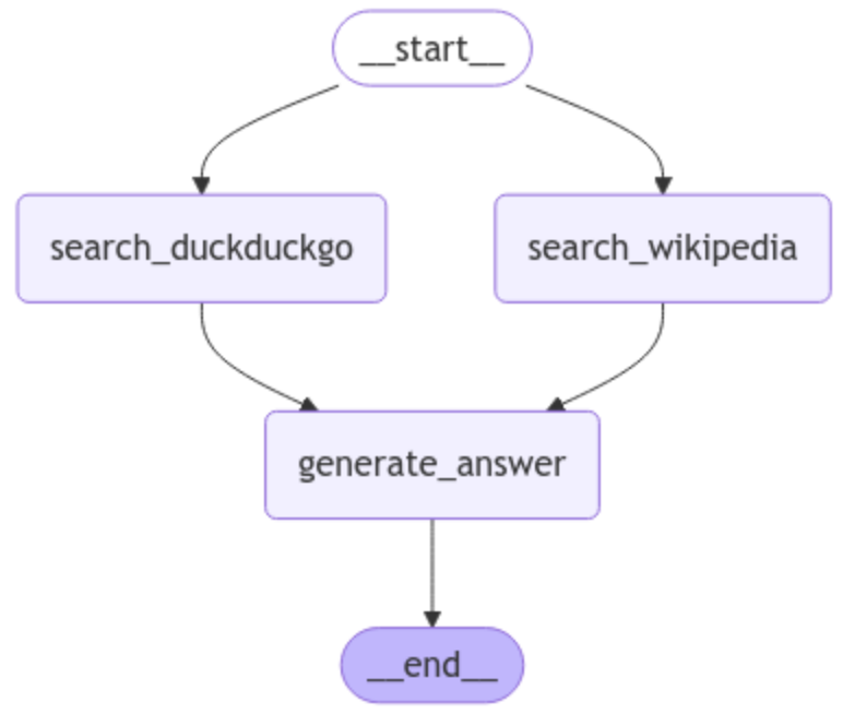 Building Ai 🤖 Agents Using Langgraph Part 9 — Integrating Web And Api