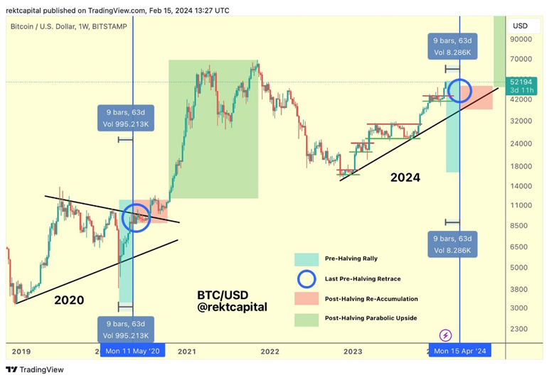 Curious Cryptos’ Commentary 21st February 2024 — The UK & Massachusetts ...