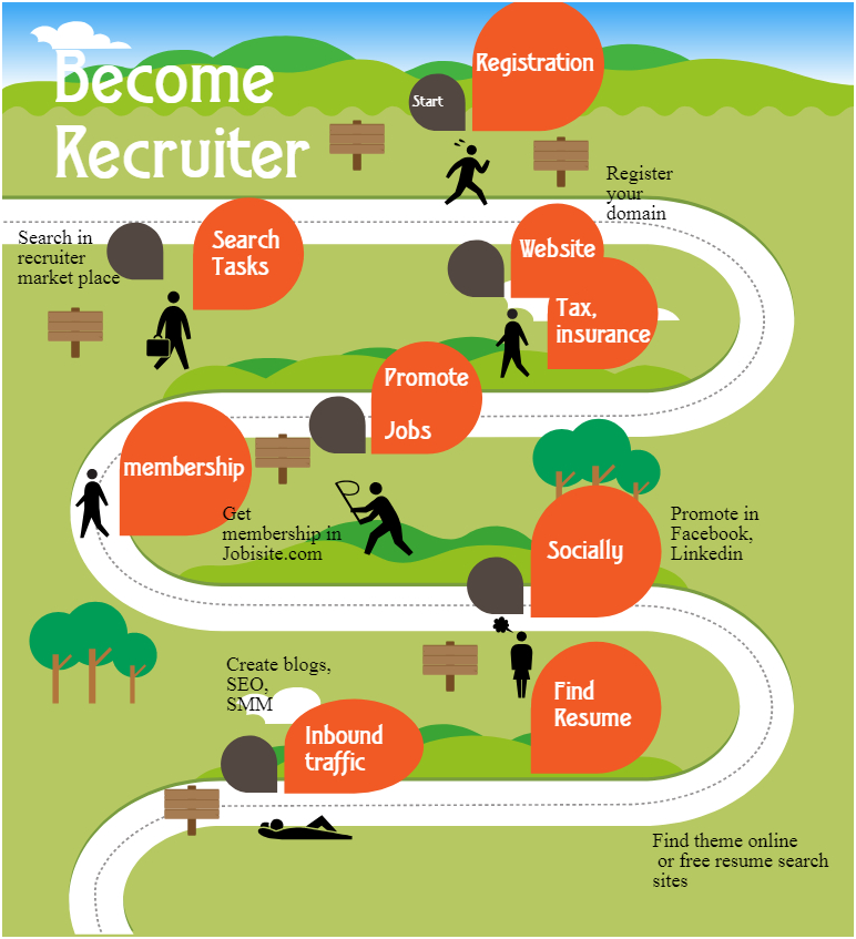 Independent recruiters guide to start their business. | by RASHIDUL ...