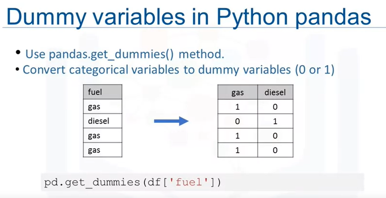 One-hot encoding. This technique helps to change… | by Geekscoach | Medium