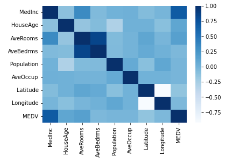 [data Mining] Feature Selection The Curse Of Dimensionality As… By Soyoung Youn Medium
