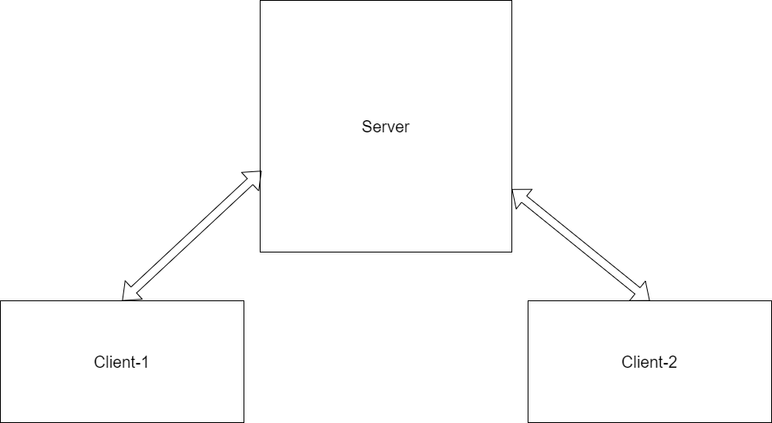 Video Conferencing with WebRTC and PeerJS. | by Ravindu Dharmadasa | Medium