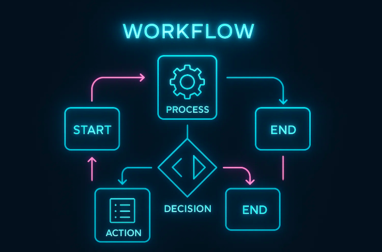 Gitops Workflows Managing Infra Via Git Repositories And Automated