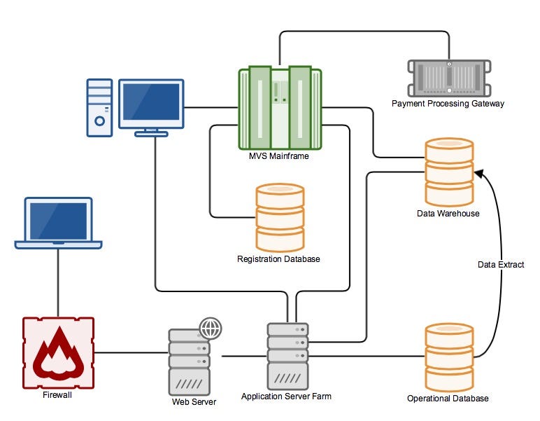 Scalable Web Architecture. Basics | by Zuhayr Adib Elahi | Medium