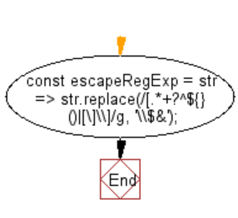 ECMAScript 2025 (ES16) RegExp.escape Method — Safely Escaping Strings for Regular Expressions ...