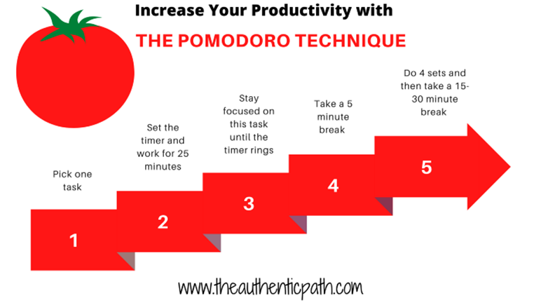 How to Eat That Frog with a Pomodoro (Boosting Productivity and Tackling Procrastination) | by ...