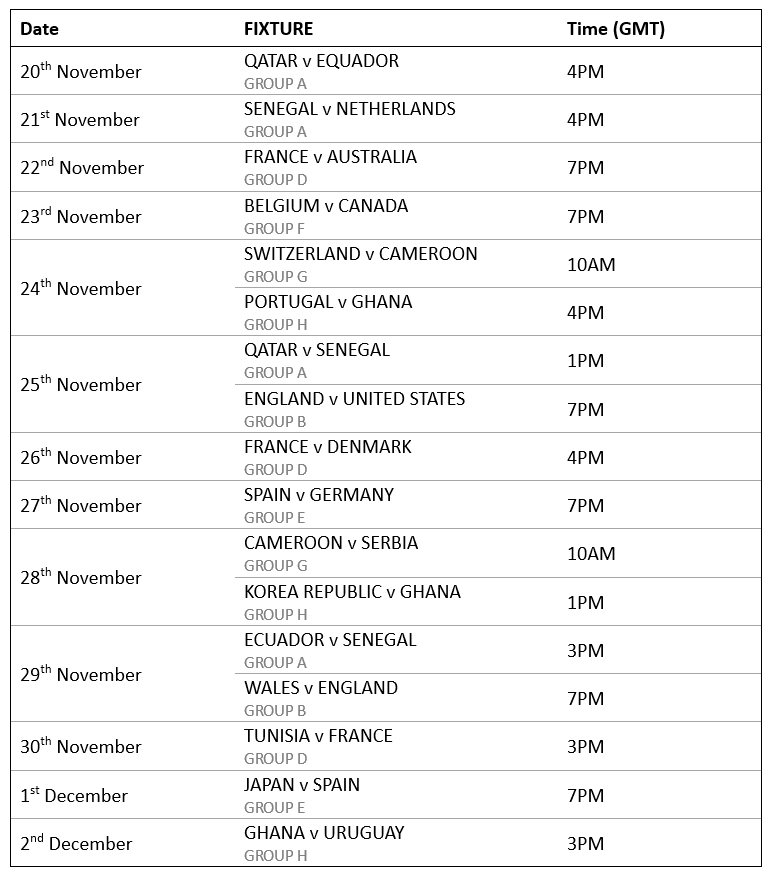 Which World Cup games will be shown on GTV? - Elvis Realm - Medium
