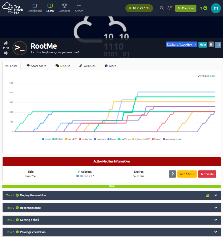 TryHackMe(RootMe Room Walkthrough) | by Qasimaminmirza | Oct, 2023 | Medium