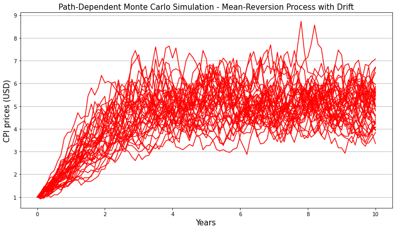 Mean-Reversion Process with Drift in Python; Simulate the Future ...