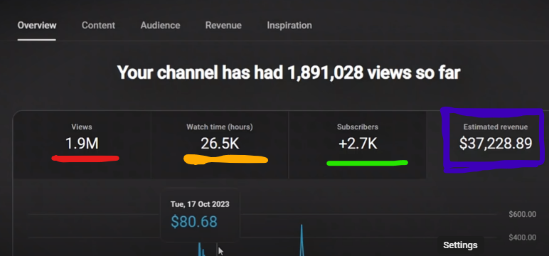 I MONETIZED A Youtube Channel In 10 Days Only | by James | Mr. Plan ...