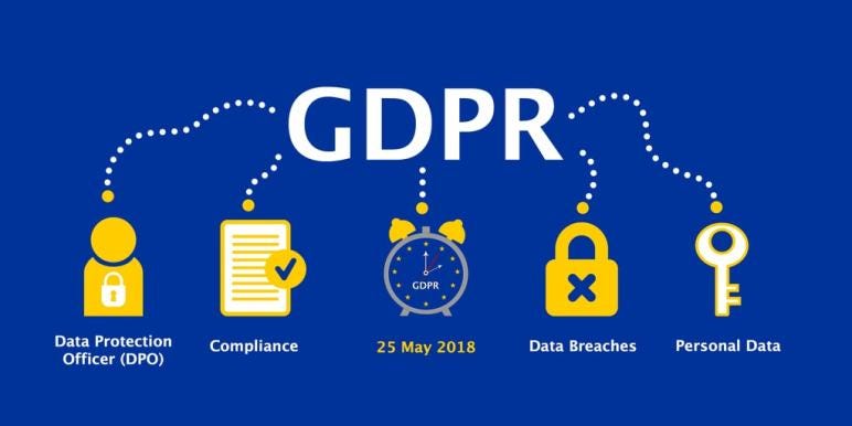 How Can SIEM solution Help Being Compliant With the GDPR? | by Logsign ...