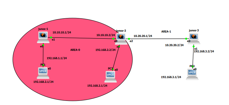 JunOS:Redistribute OSPF & ISI-IS. Okee jadi pada lab kali ini saya ...