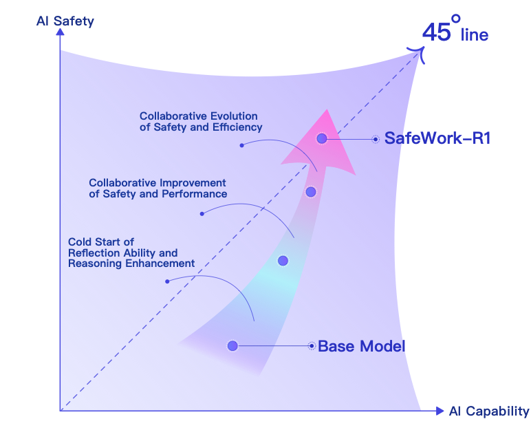 Multimodal Language Models Safety & Accuracy Superiority Like Never ...