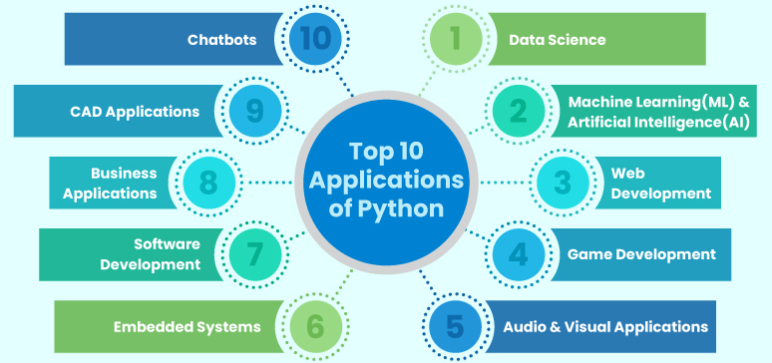 Python Introduction. What is a Framework? | by Krishna Chaitanya | Jun ...