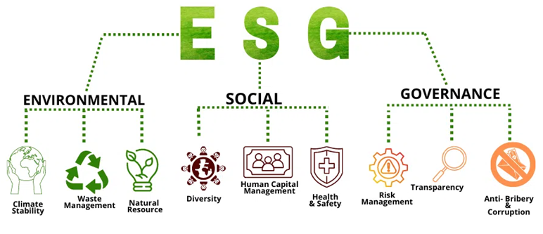 Harnessing Analytics for ESG: Navigating Australia’s New Sustainability ...