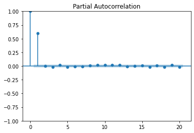 Introduction To Time Series Analysis In Python Datacamp
