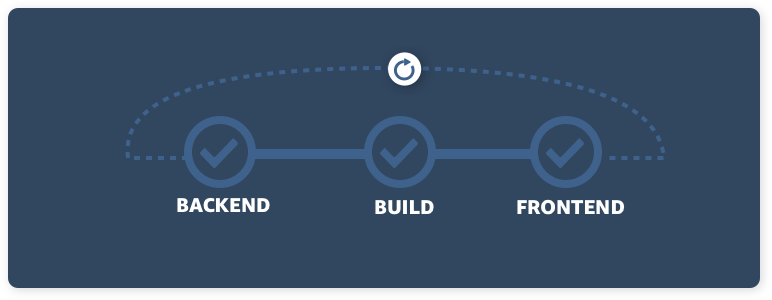 Aws Amplify Angular Full Stack Serverless Guide Part 2 By Hasitha Kaushan Faun