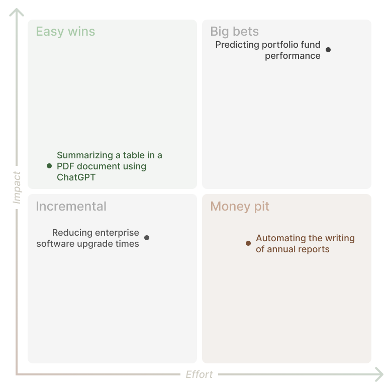 Generative Ai Prioritization Framework Futurum Strategia