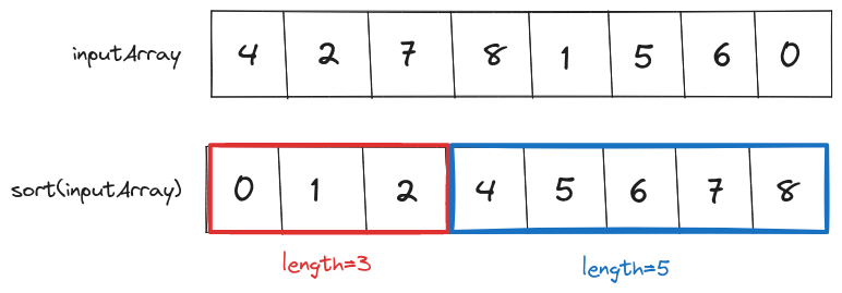 Find The Longest Sequence In An Array | by Desmond Adah Isama | Dec, 2024 | Medium