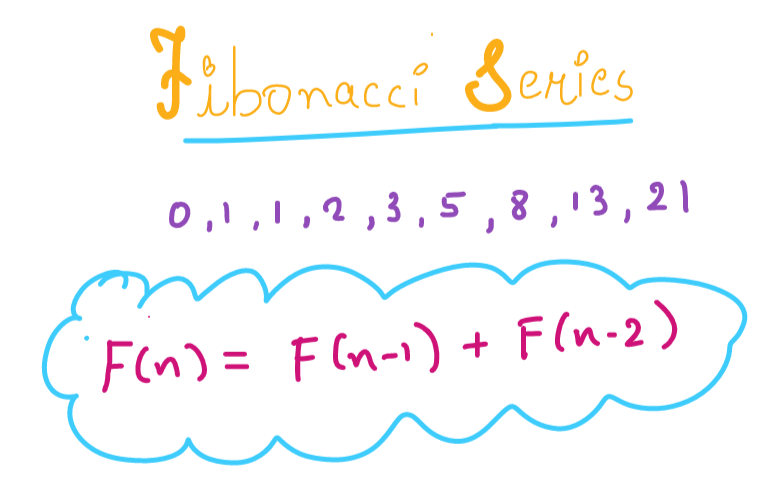 Recursion Basic Problems Lets Learn To Code A Few Recursion By