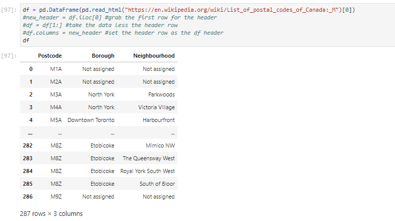 Study of Toronto Neighborhoods suitable for Indian Restaurant | by ...