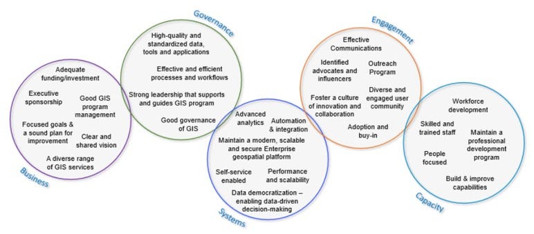 The Path to Geospatial Excellence — Building Your GIS Program on a ...