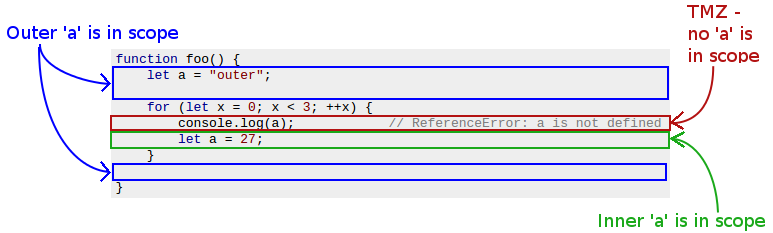 Perbedaan keyword var, let, dan const di JavaScript | by Hilmi ...