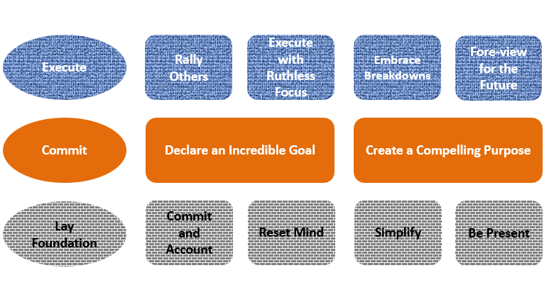 10 Action Principles To Achieve Incredible Goals | by TiE Bangalore ...