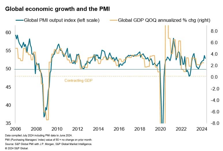 This Week’s Upcoming Economic Calendar For August 5th-9th | by ...