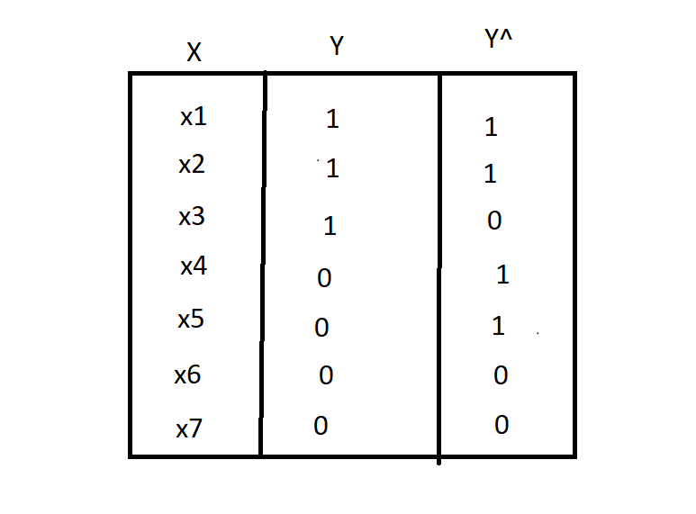 Confusion matrix — Performance prediction of modal | by Sreekanth | Medium