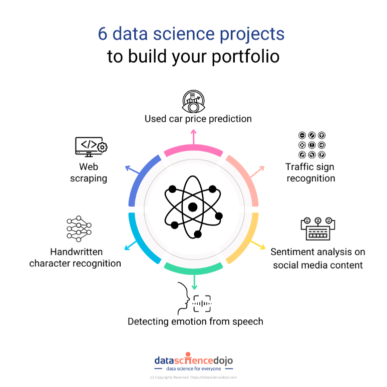 6 data science projects to boost your data science portfolio | Medium 6 data science projects to boost your data science portfolio | Medium