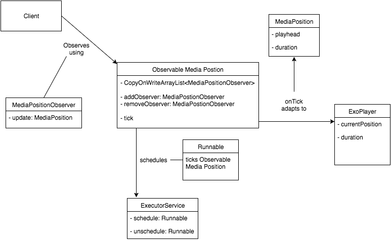 ExoPlayer from the other side. My name is Ross Beazley and I work for ...