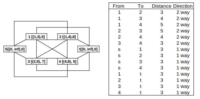 Shortest Path Problem with Resource Constraints (SPPRC) | by Nabin ...