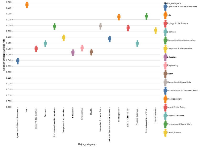 Design For Understanding Design Document | by Grant Ferguson | Medium