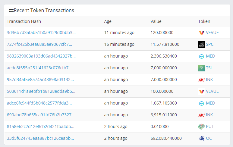 The tokens have arrived. It’s been a while without any updates… | by ...