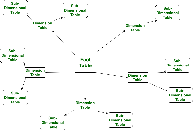 Title: Data Modelling & Architecture | by Kasamba lumwagi | Feb, 2024 ...