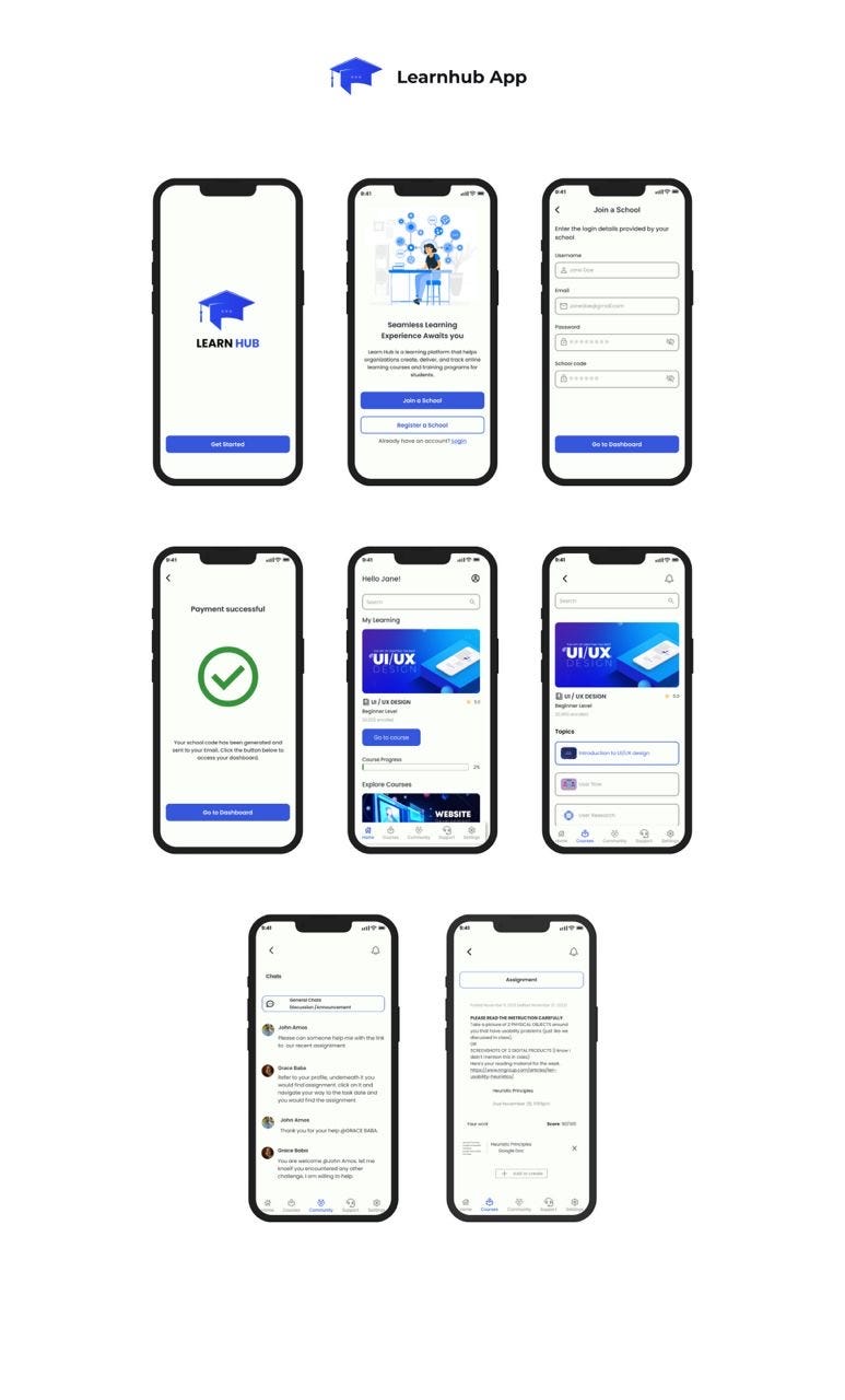 PRODUCT MANAGEMENT CASE STUDY: LEARNHUB {A learning management system App} | by Afolasade ...