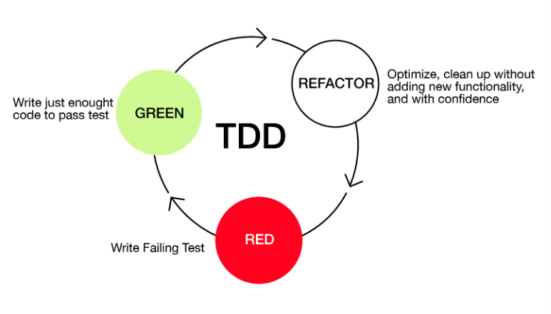 Sprint 4 — Refactoring dan Design Pattern | by j | Medium